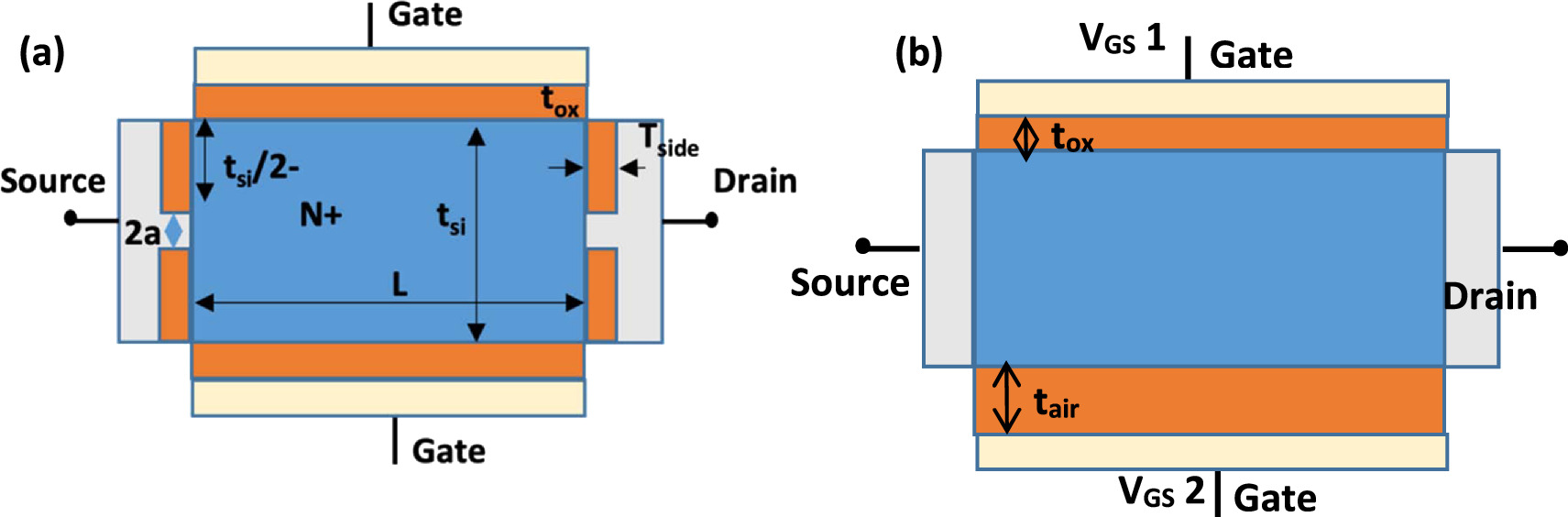 A pathway to improve short channel effects of junctionless based FET’s ...