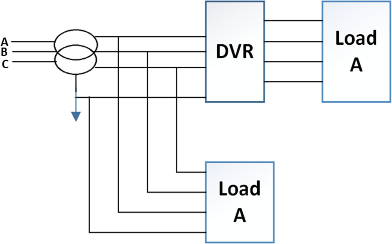 A review on the state of the art of dynamic voltage restorer ...