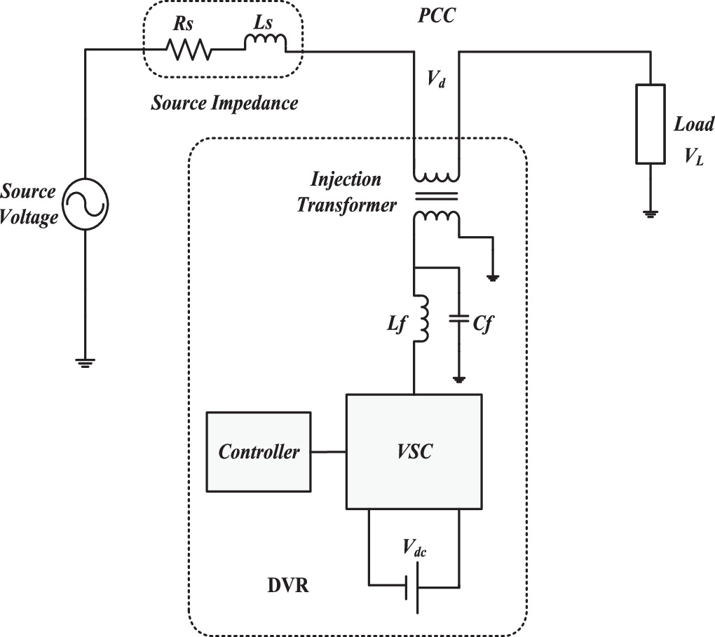 A review on the state of the art of dynamic voltage restorer: topologies, operational modes ...