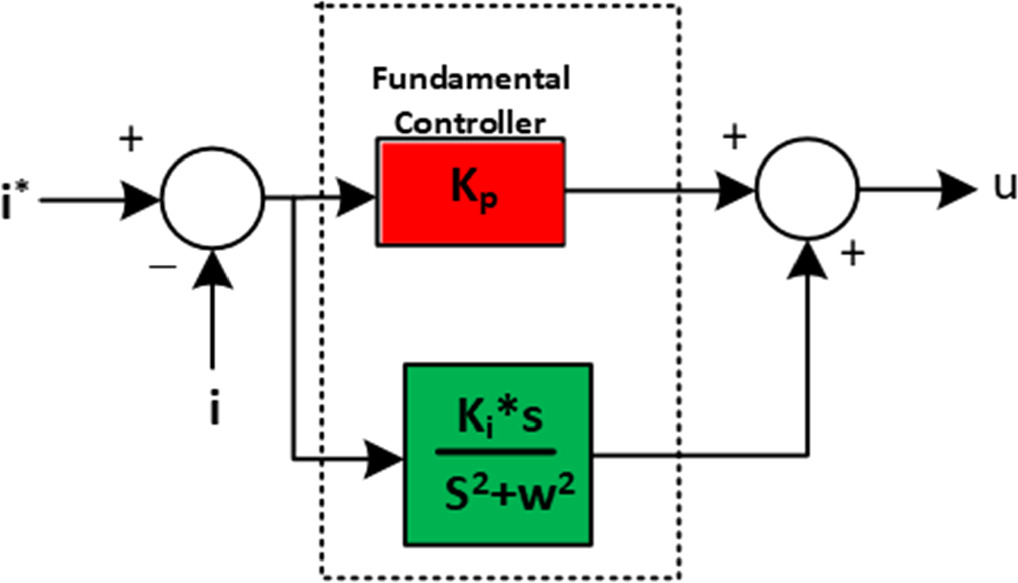 A review on the state of the art of dynamic voltage restorer ...