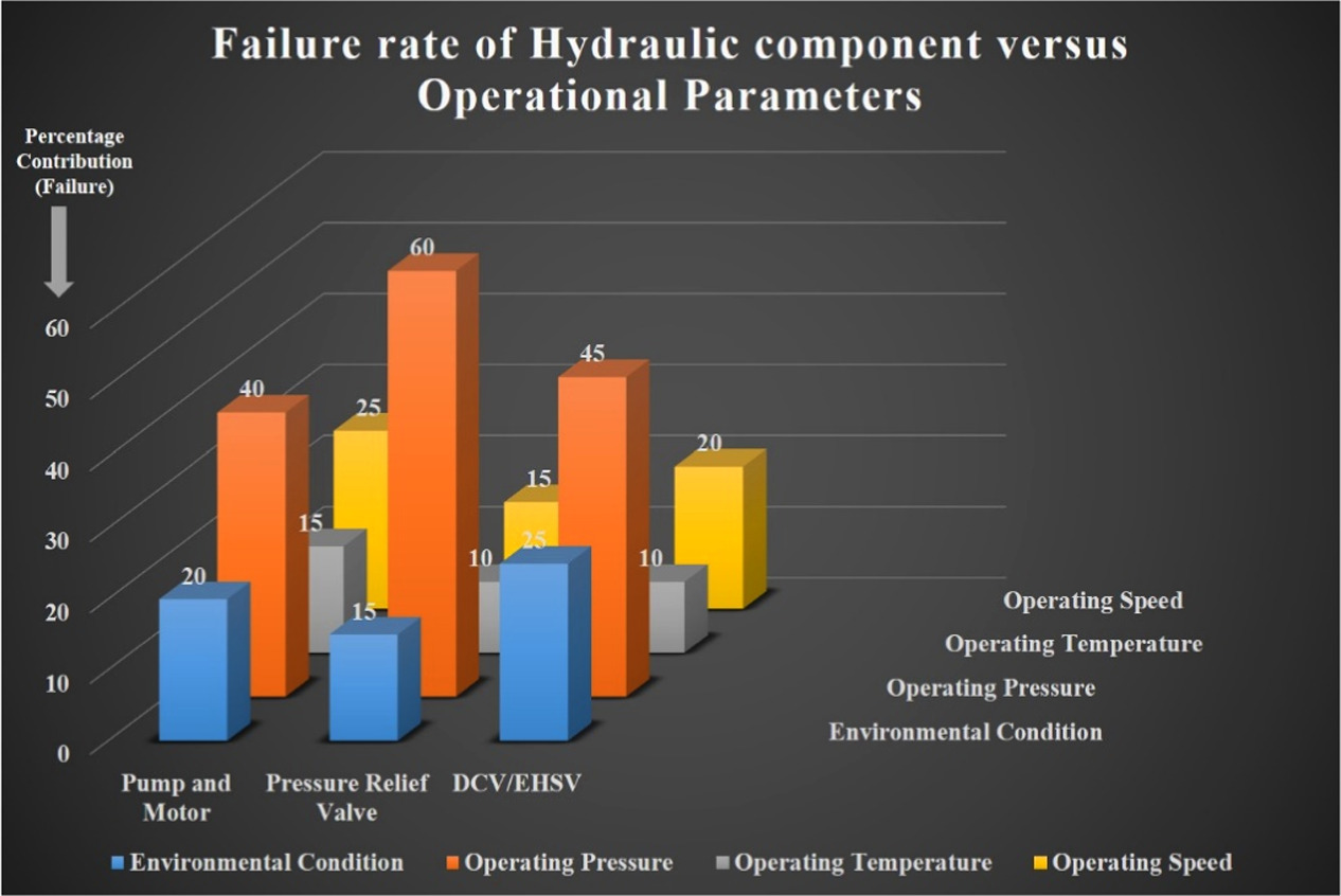 A review on wear failure of hydraulic components: existing problems and ...