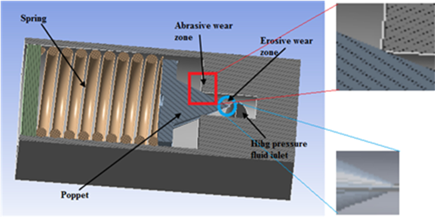 A review on wear failure of hydraulic components: existing problems and ...