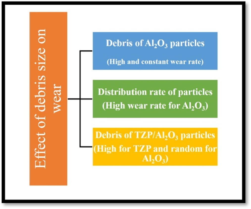 A review on wear failure of hydraulic components: existing problems and ...