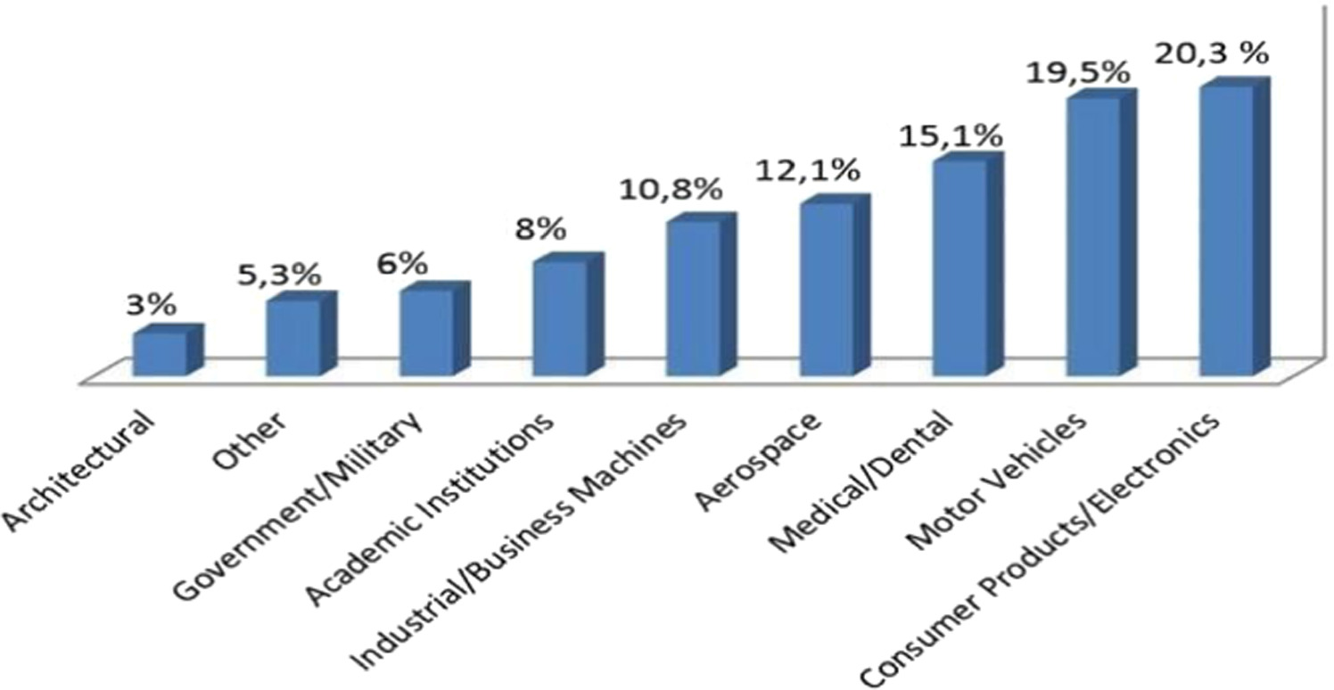 Advancements and challenges in additive manufacturing: a comprehensive ...