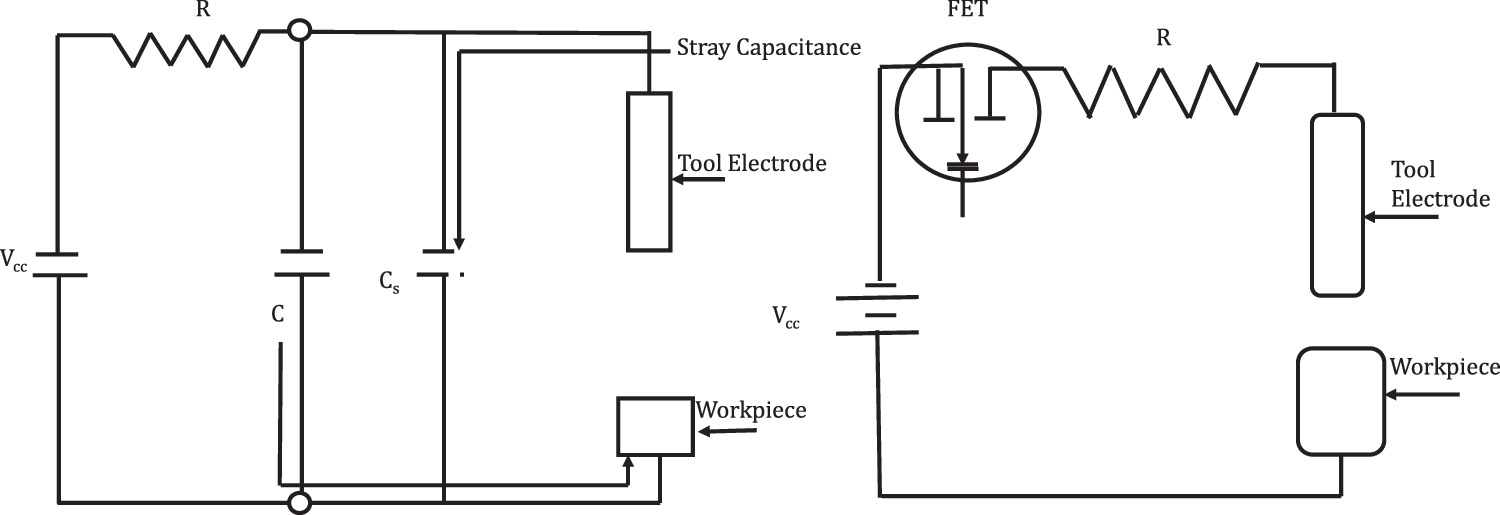 Short review on the development of electrical discharge machine ...