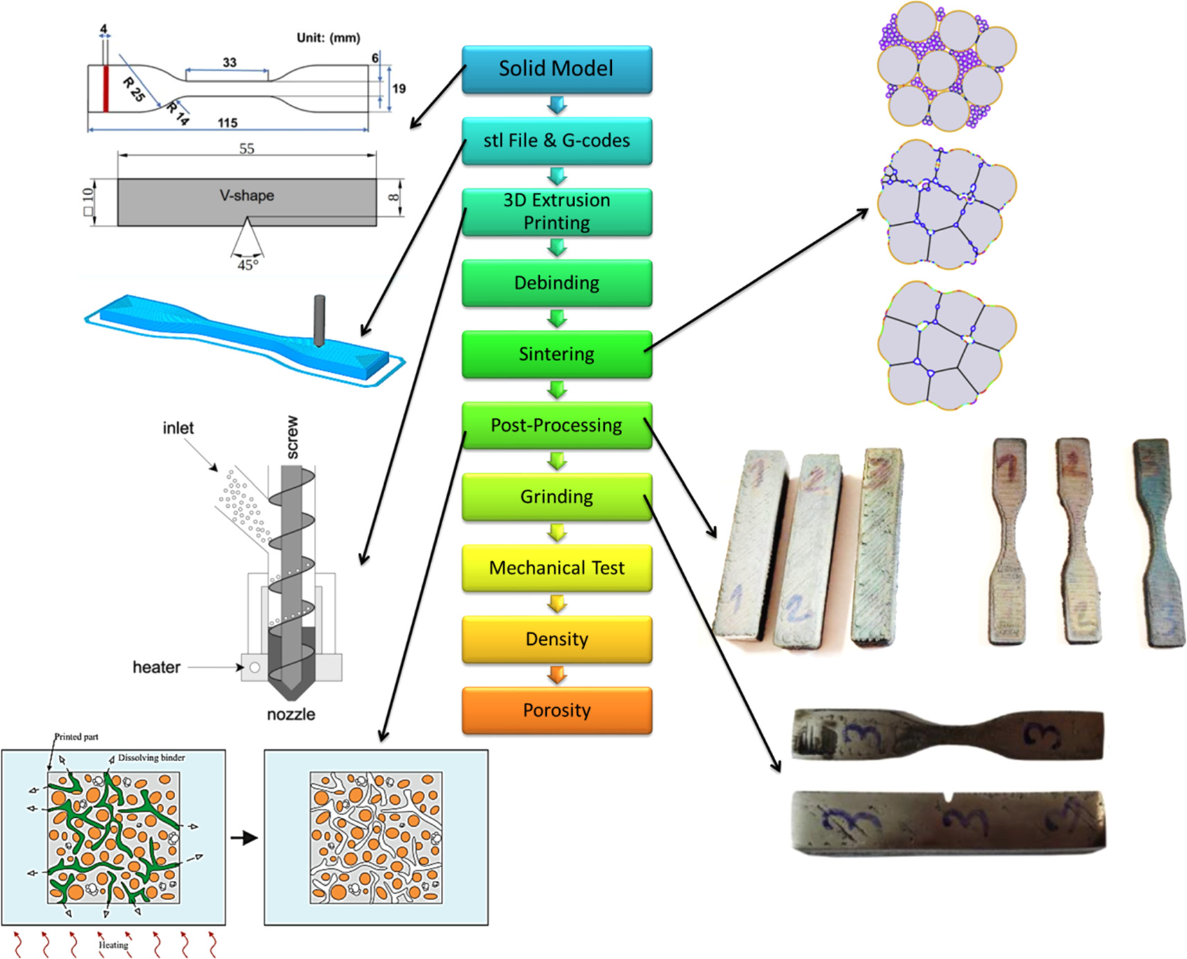 Investigating the mechanical properties of sintered 440 C stainless ...