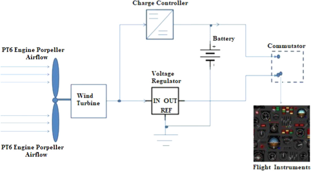 Unconventional fly-gen airborne wind energy system - IOPscience