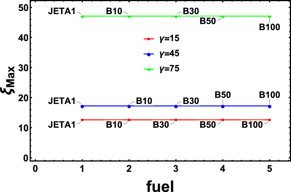 Unconventional fly-gen airborne wind energy system - IOPscience