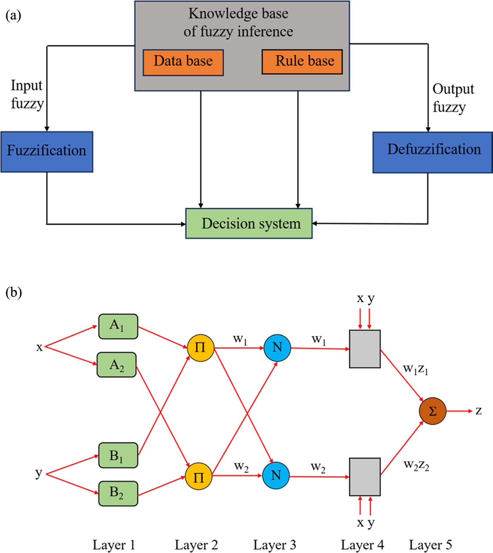 Prediction of local scour depth around bridge piers: modelling based on machine learning ...