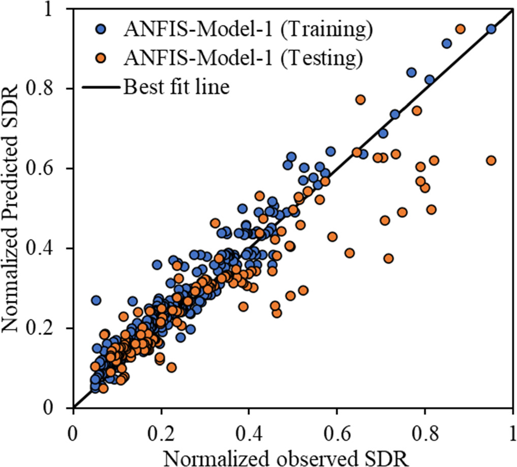 Prediction of local scour depth around bridge piers: modelling based on machine learning ...