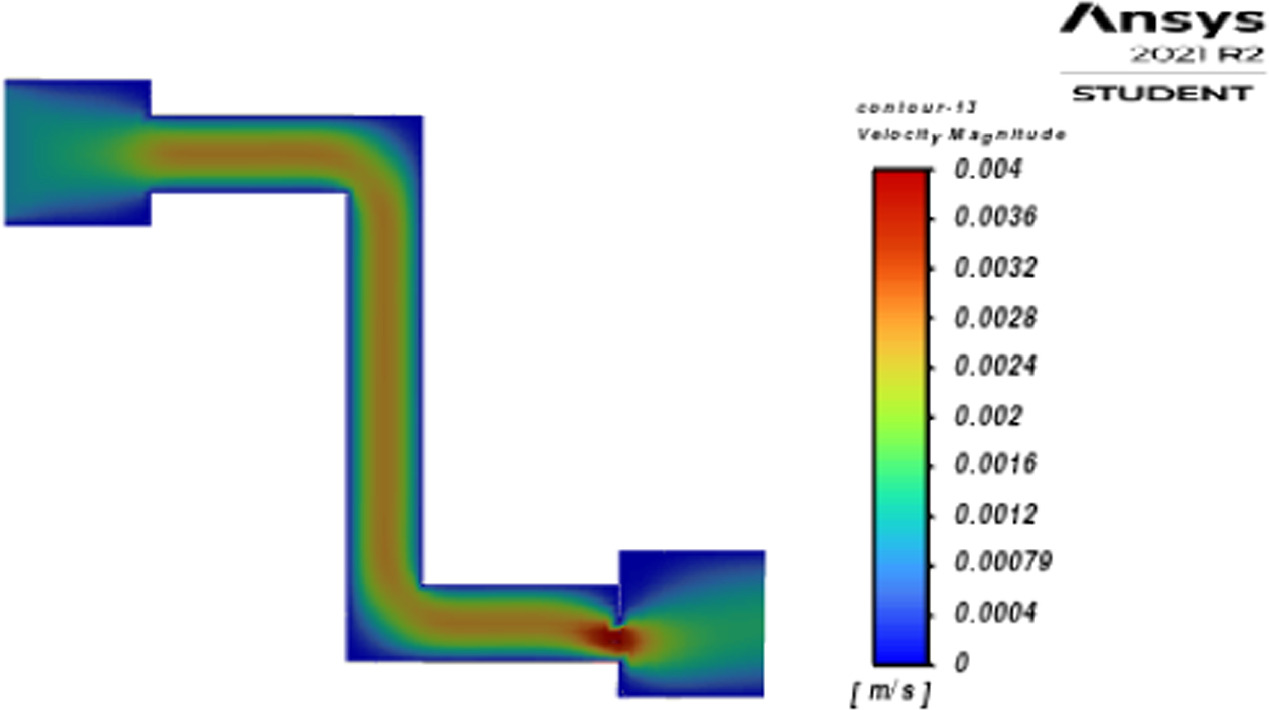 Optofluidic photonic crystal micro sensor for enhanced detection of ...