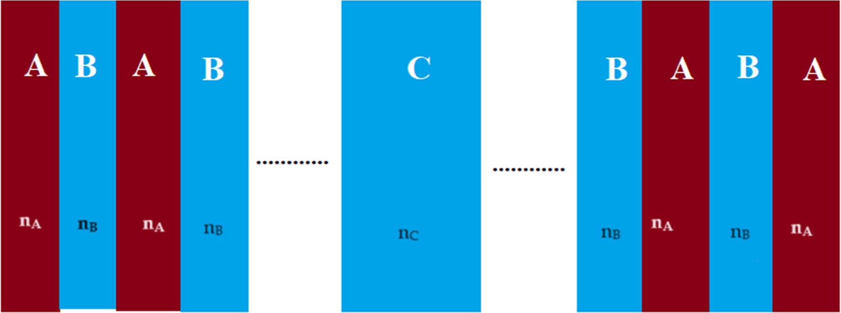 Optofluidic photonic crystal micro sensor for enhanced detection of ...