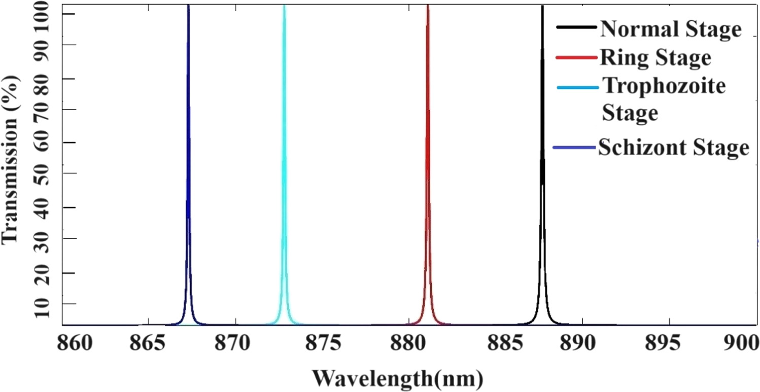 Optofluidic photonic crystal micro sensor for enhanced detection of ...