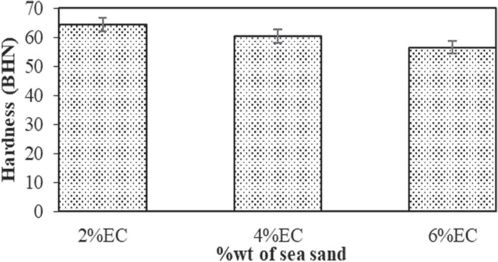 Studies of forging on the aluminium-sea sand composites - IOPscience