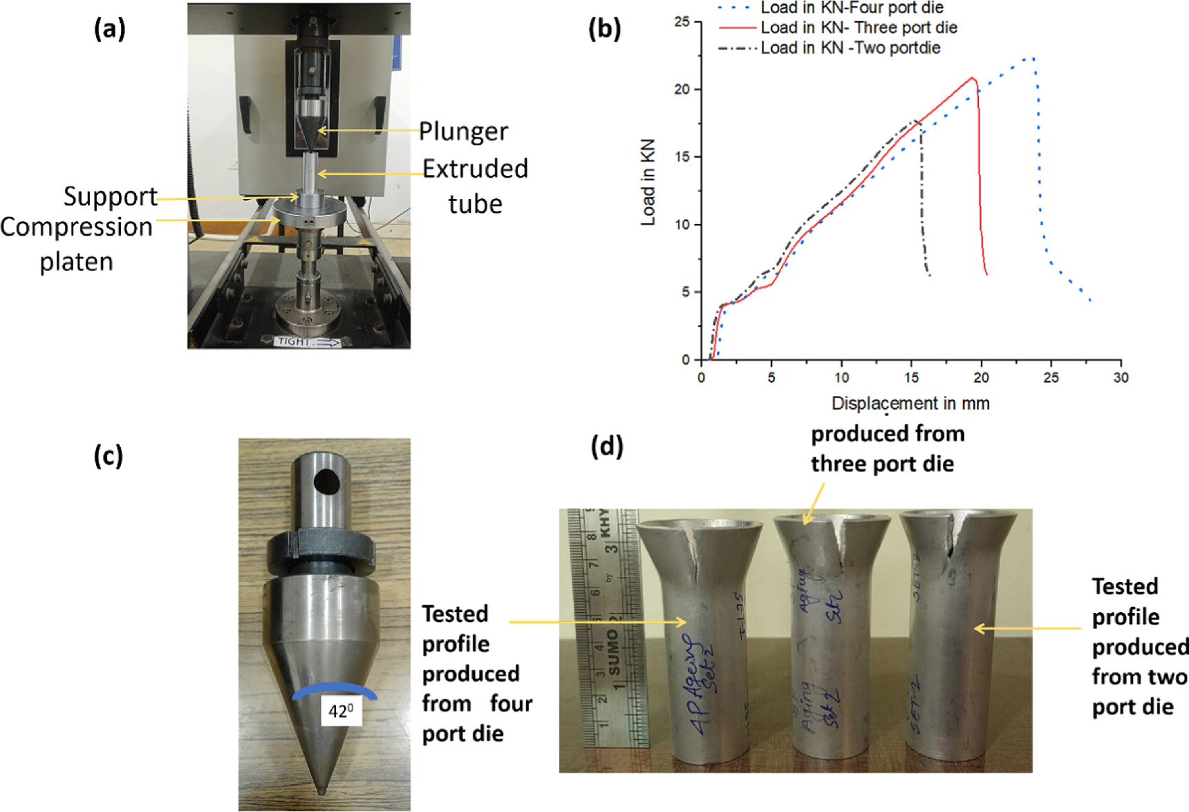 Numerical and experimental investigations on AA6063 extrudates: effect ...