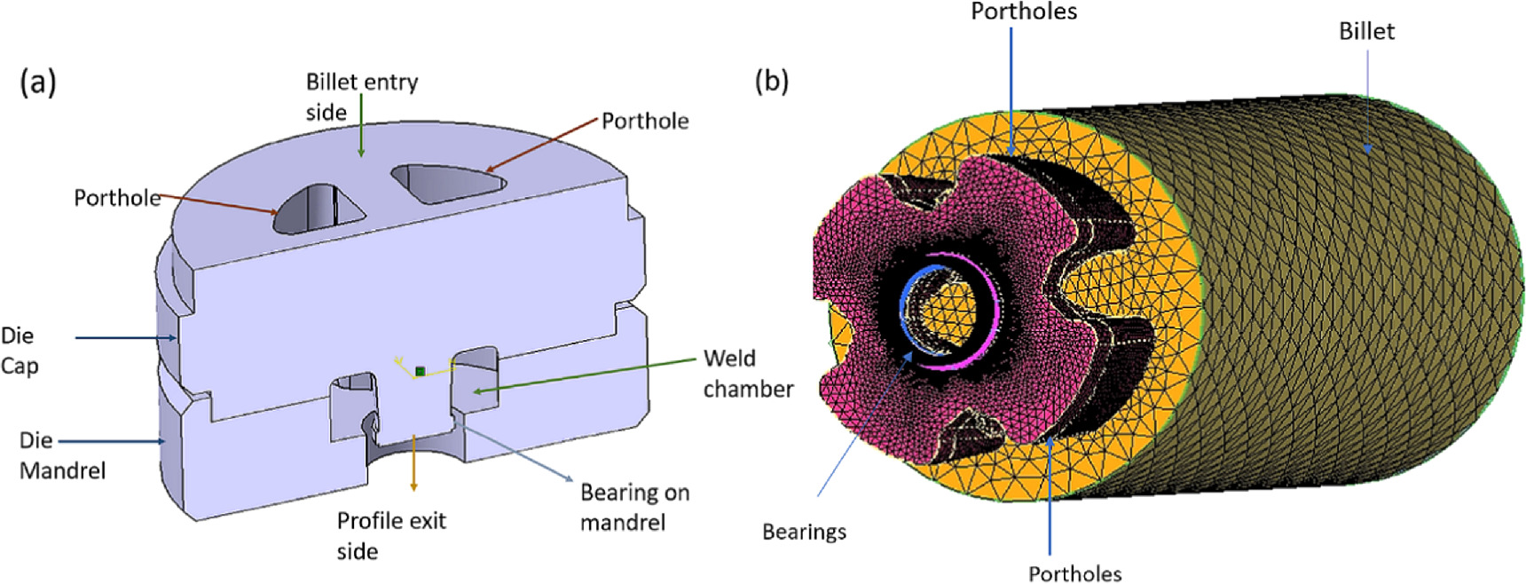 Numerical and experimental investigations on AA6063 extrudates: effect ...