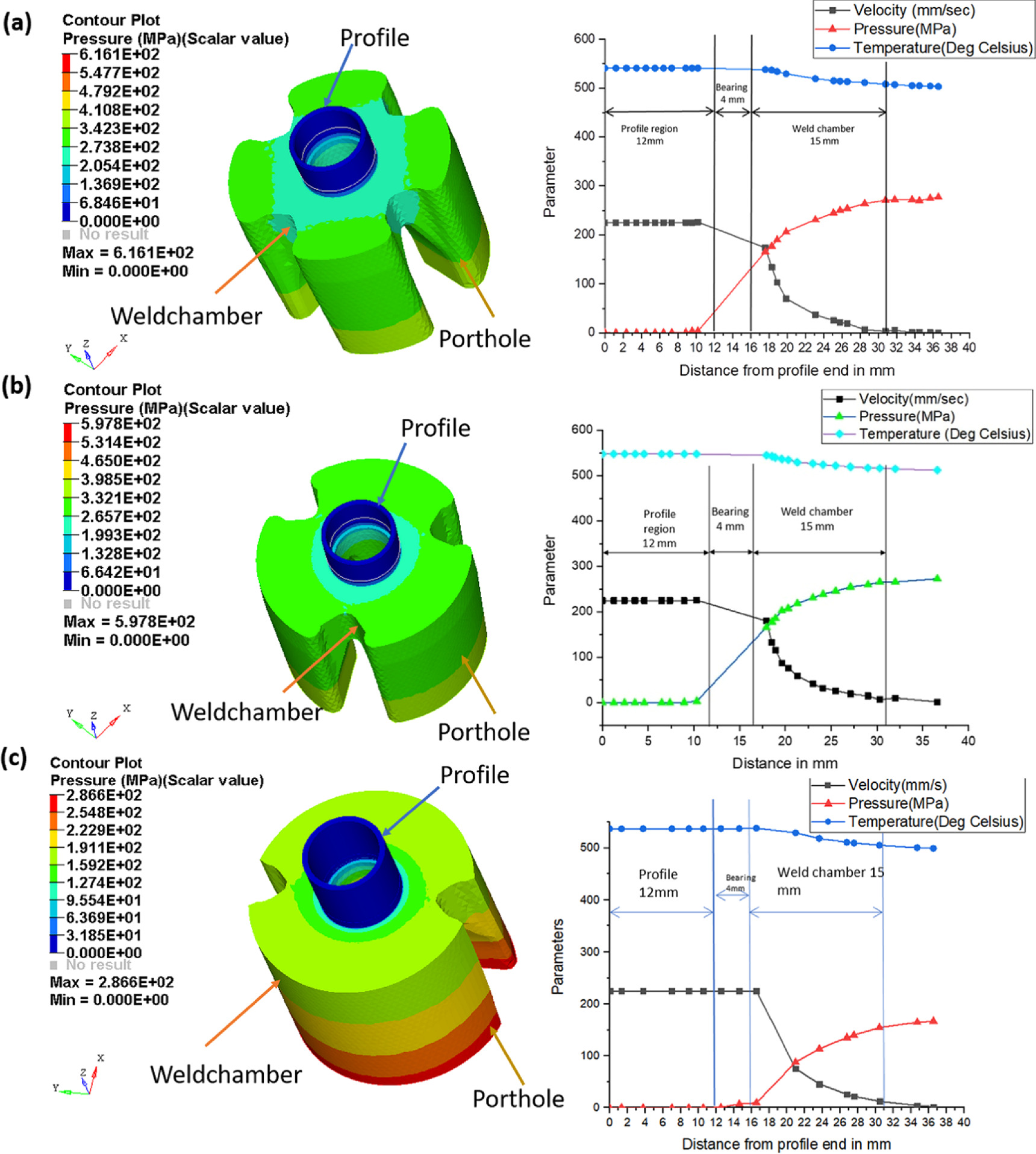 Numerical and experimental investigations on AA6063 extrudates: effect ...