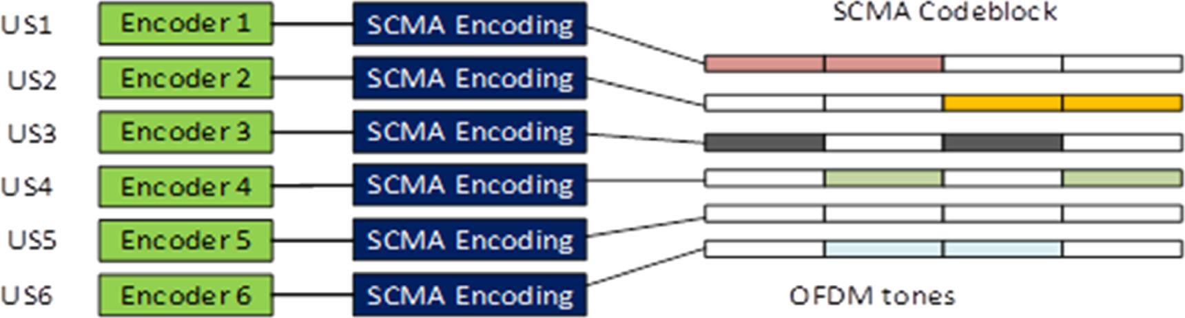 Robust security model utilizing 4D hyper-digital chaotic sequence for joint-polar coding and ...