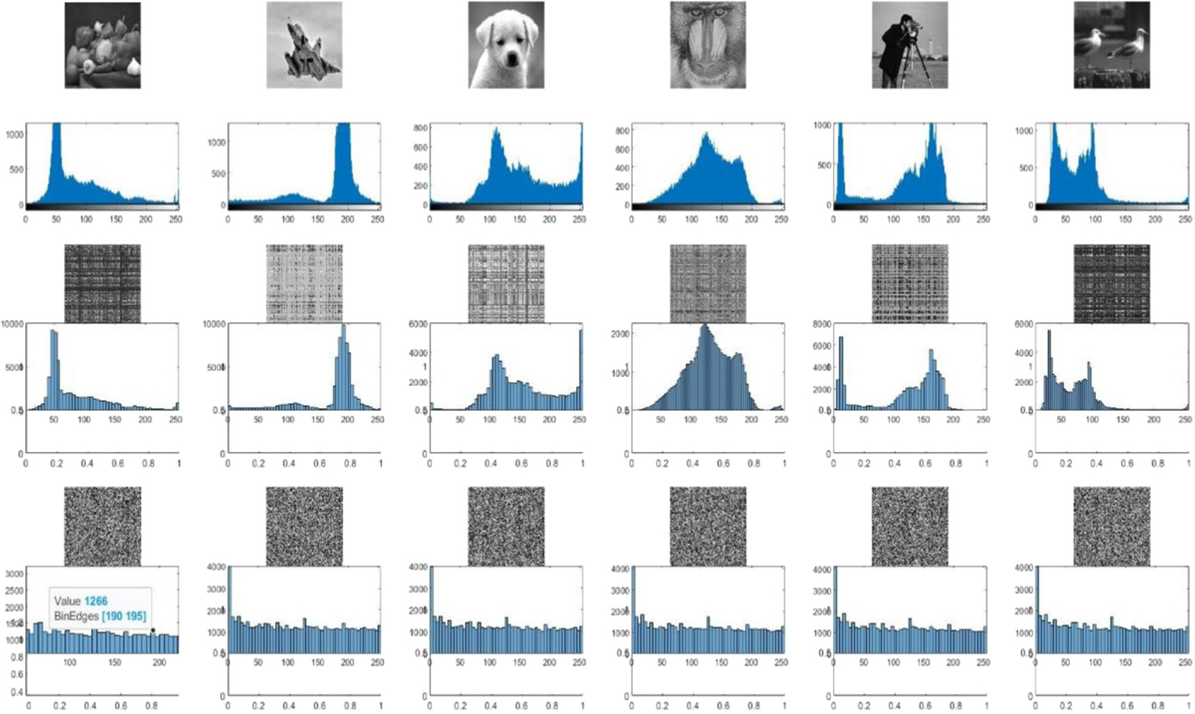 Robust security model utilizing 4D hyper-digital chaotic sequence for joint-polar coding and ...