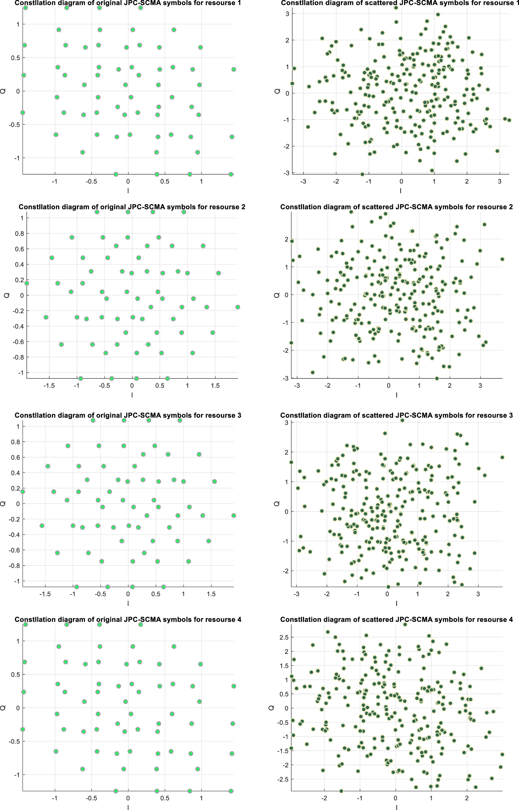 Robust security model utilizing 4D hyper-digital chaotic sequence for joint-polar coding and ...