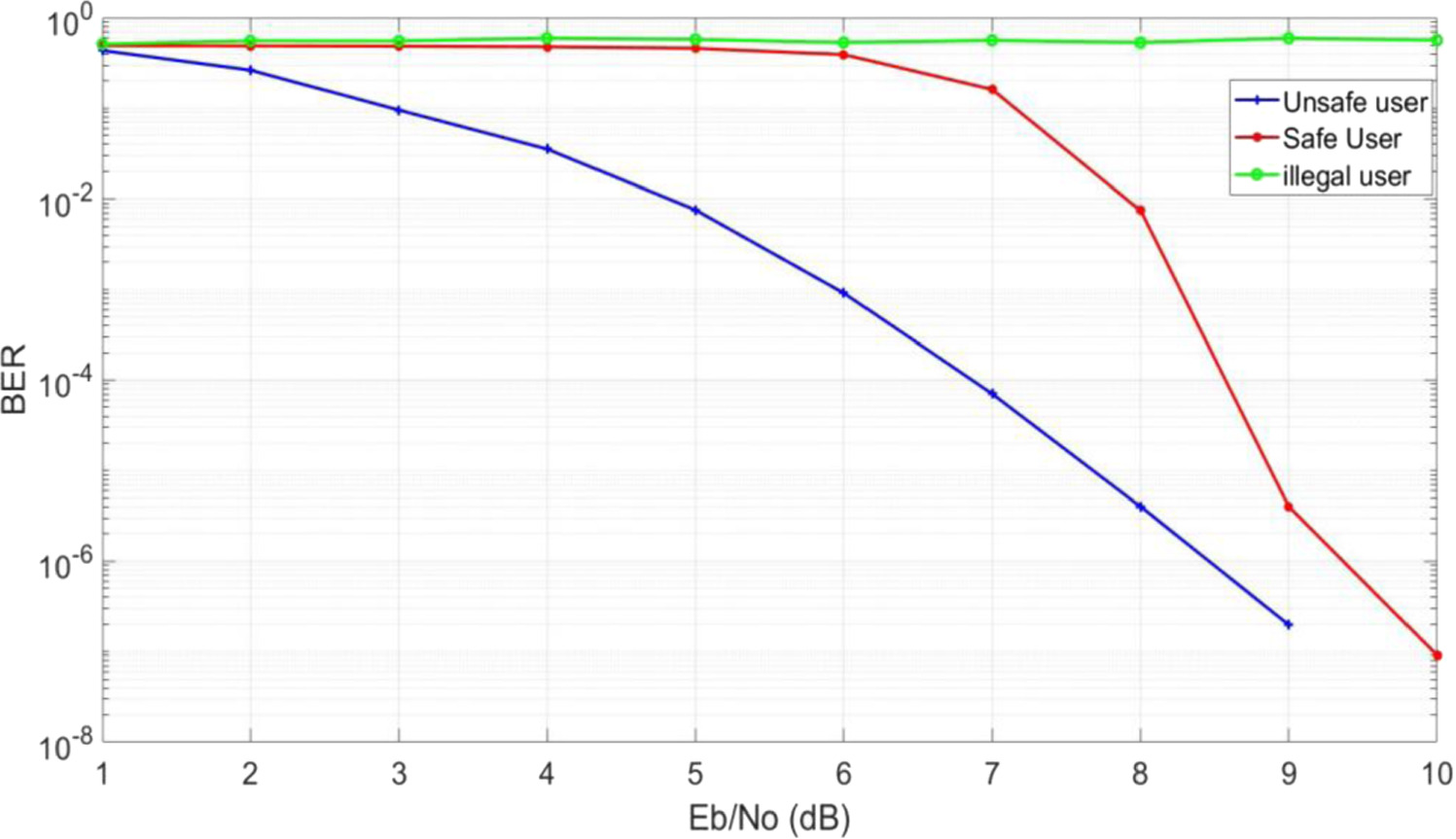 Robust security model utilizing 4D hyper-digital chaotic sequence for joint-polar coding and ...