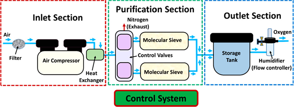 A comprehensive study for improving the working parameters for the ...