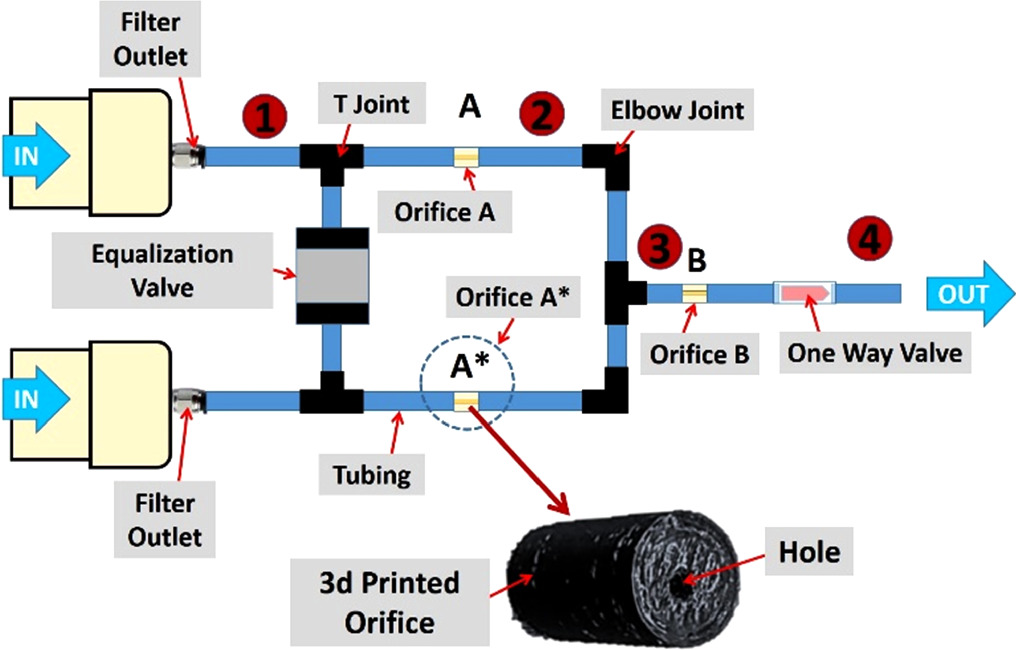 A comprehensive study for improving the working parameters for the ...