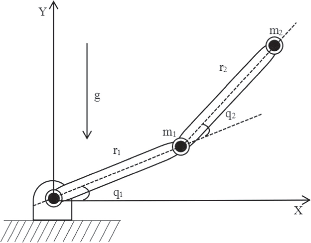 Exponential fast terminal sliding mode based finite-time control of ...