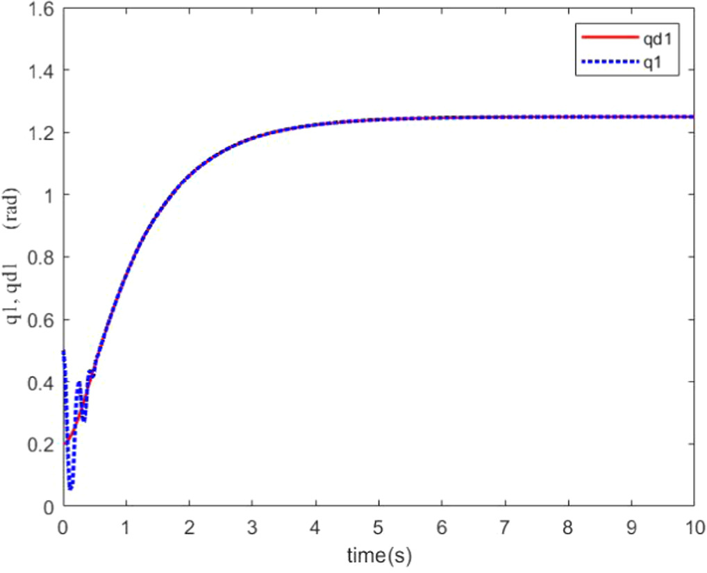 Exponential fast terminal sliding mode based finite-time control of ...