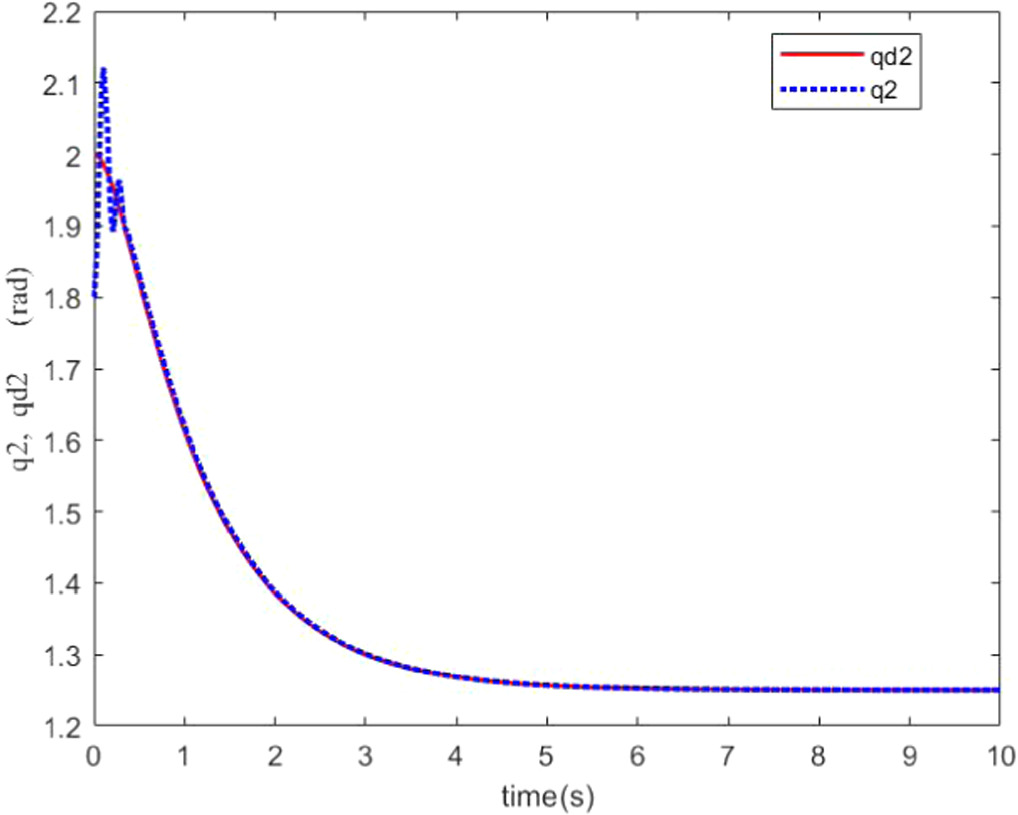 Exponential fast terminal sliding mode based finite-time control of manipulator systems - IOPscience