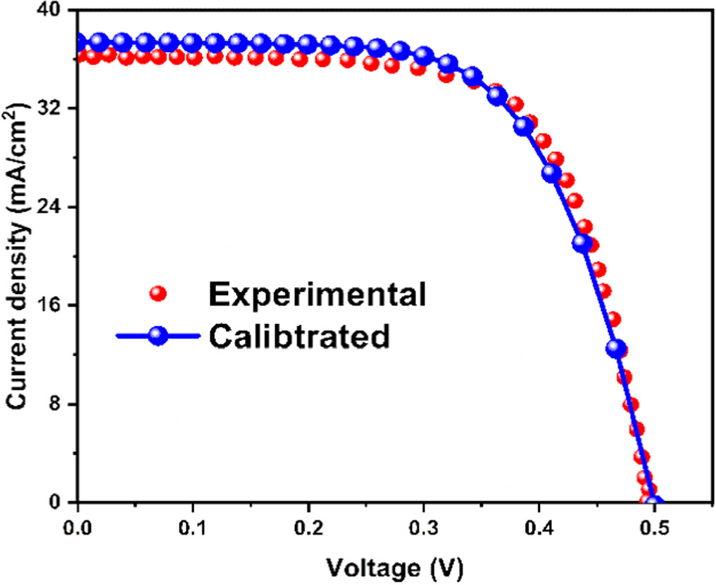 Modeling and Simulation of CZTS Solar Cell using Zn1-xMgxO as a buffer layer and Cul as a hole ...