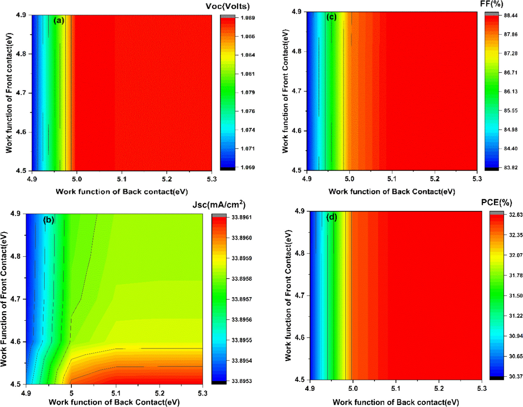 Modeling and Simulation of CZTS Solar Cell using Zn1-xMgxO as a buffer layer and Cul as a hole ...