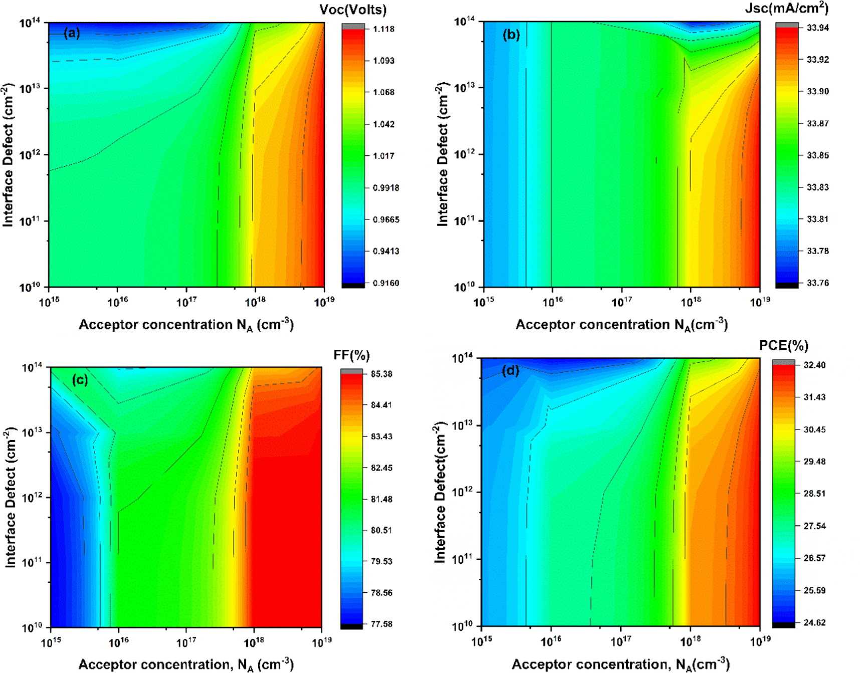 Modeling and Simulation of CZTS Solar Cell using Zn1-xMgxO as a buffer layer and Cul as a hole ...