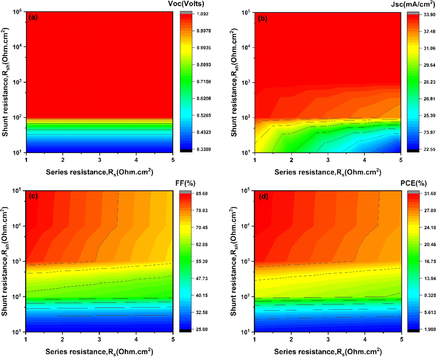 Modeling and Simulation of CZTS Solar Cell using Zn1-xMgxO as a buffer layer and Cul as a hole ...