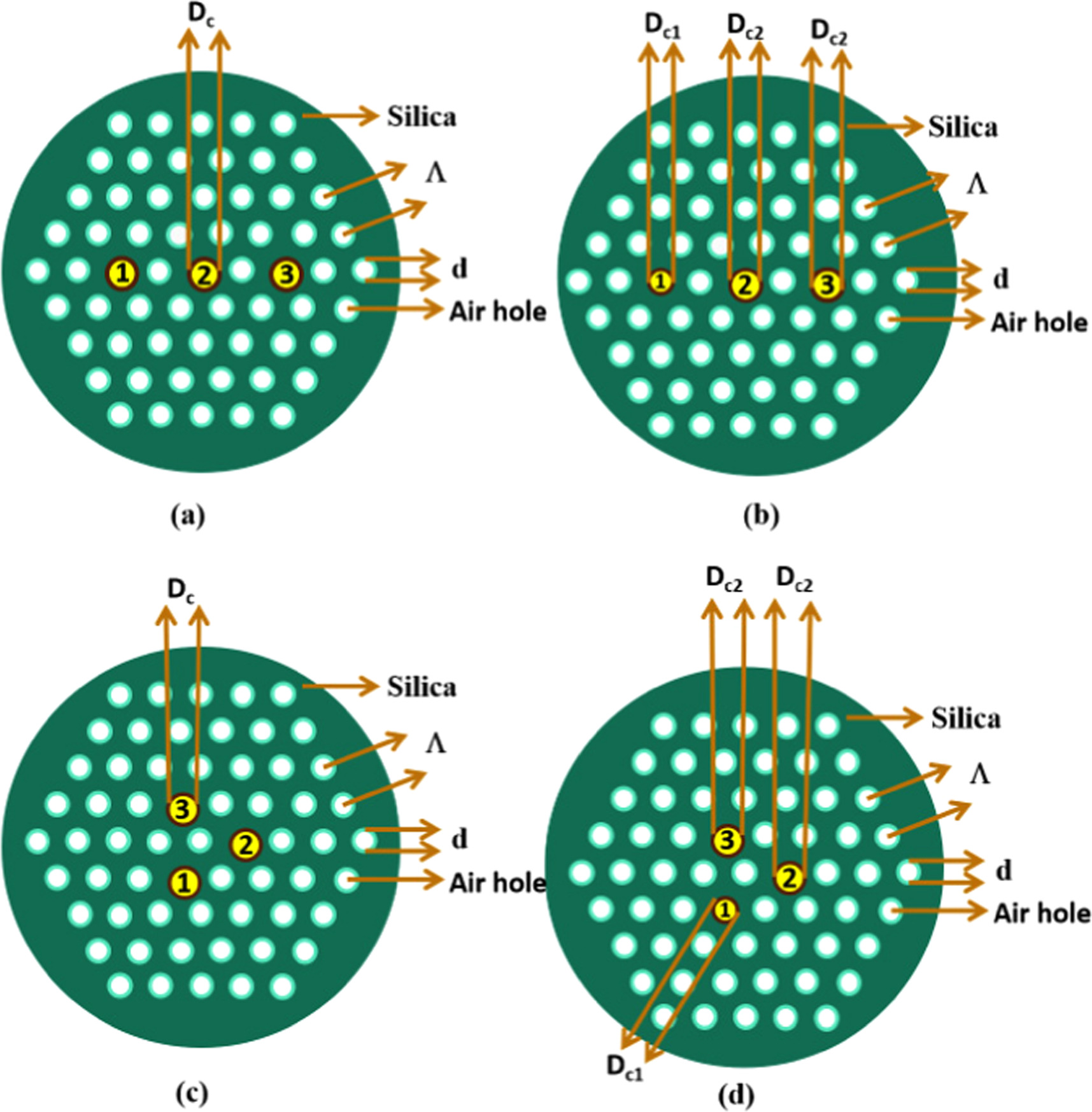 Role of structural asymmetry on the delivery of all-optical logical ...