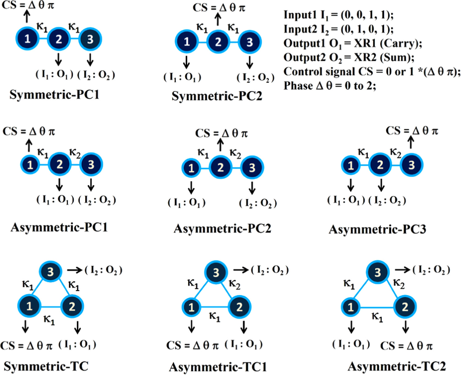 Role of structural asymmetry on the delivery of all-optical logical ...