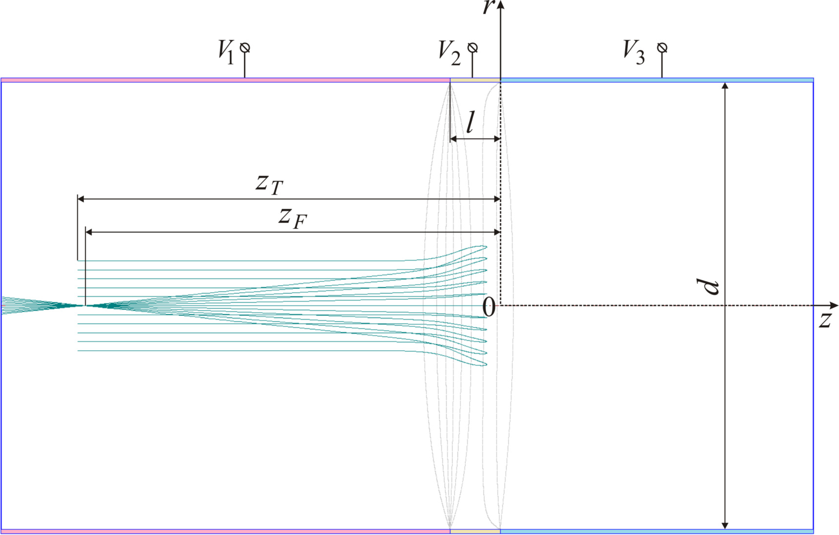 Numerical search for time-of-flight focusing conditions and its ...