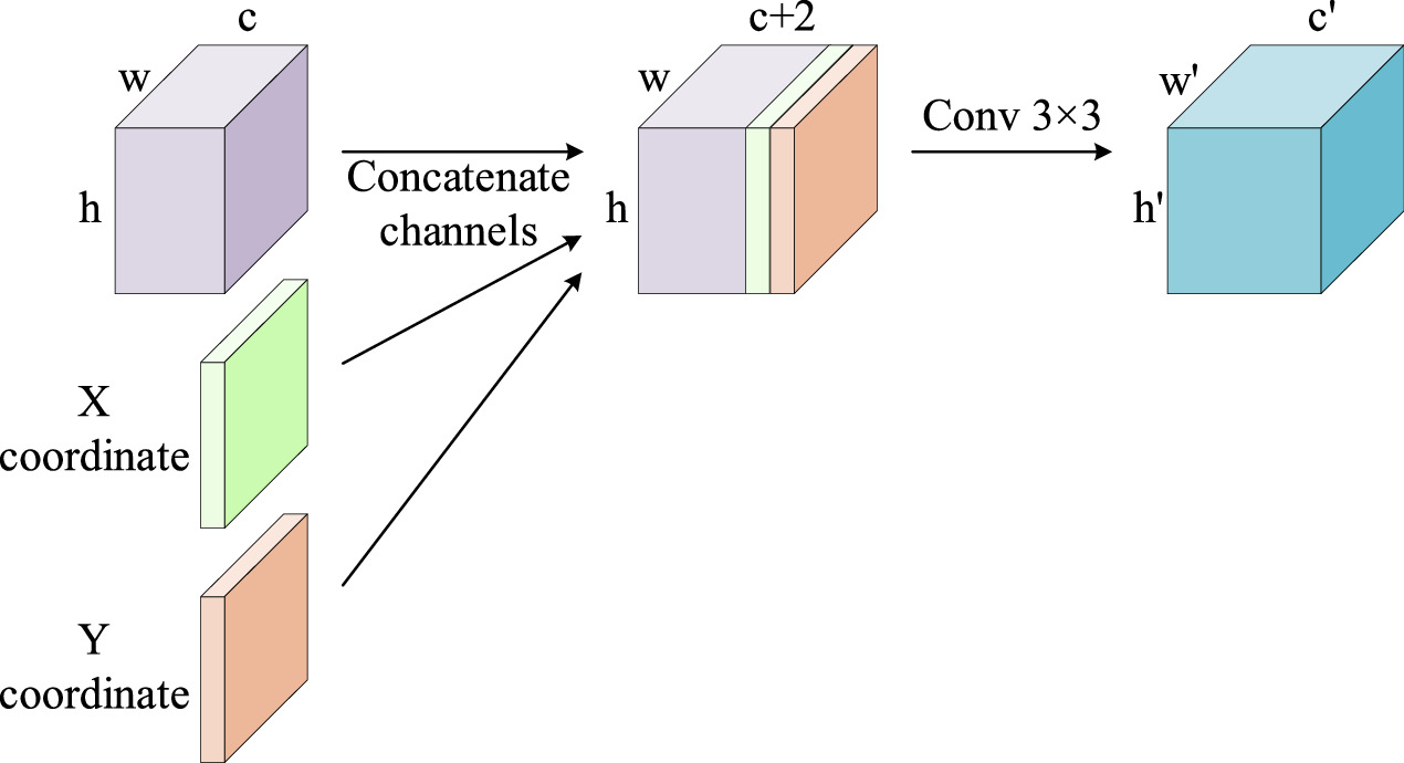 A railway fastener inspection method based on lightweight network ...