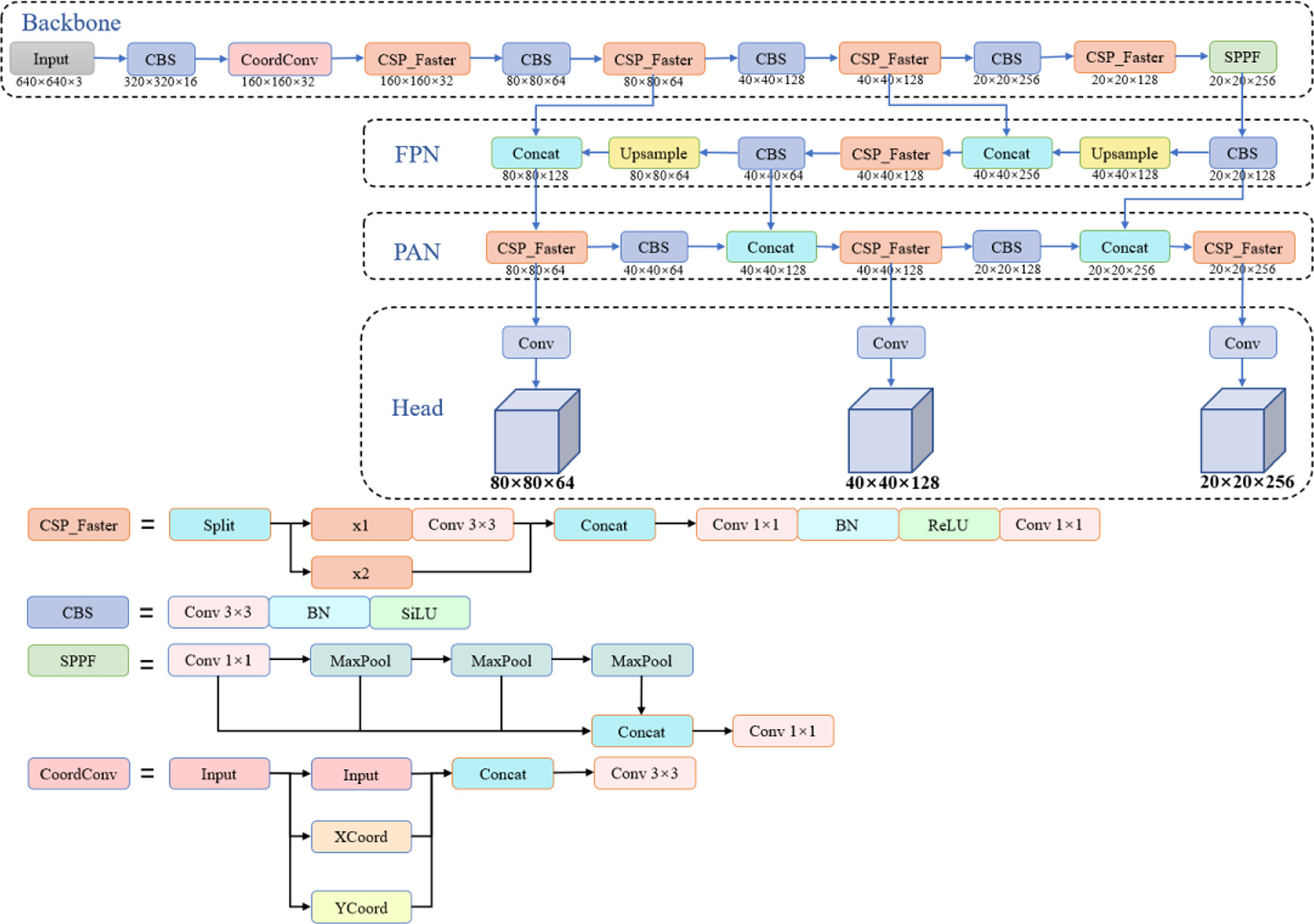 A railway fastener inspection method based on lightweight network ...
