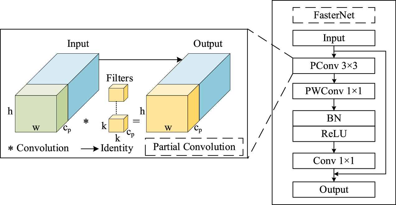 A railway fastener inspection method based on lightweight network ...