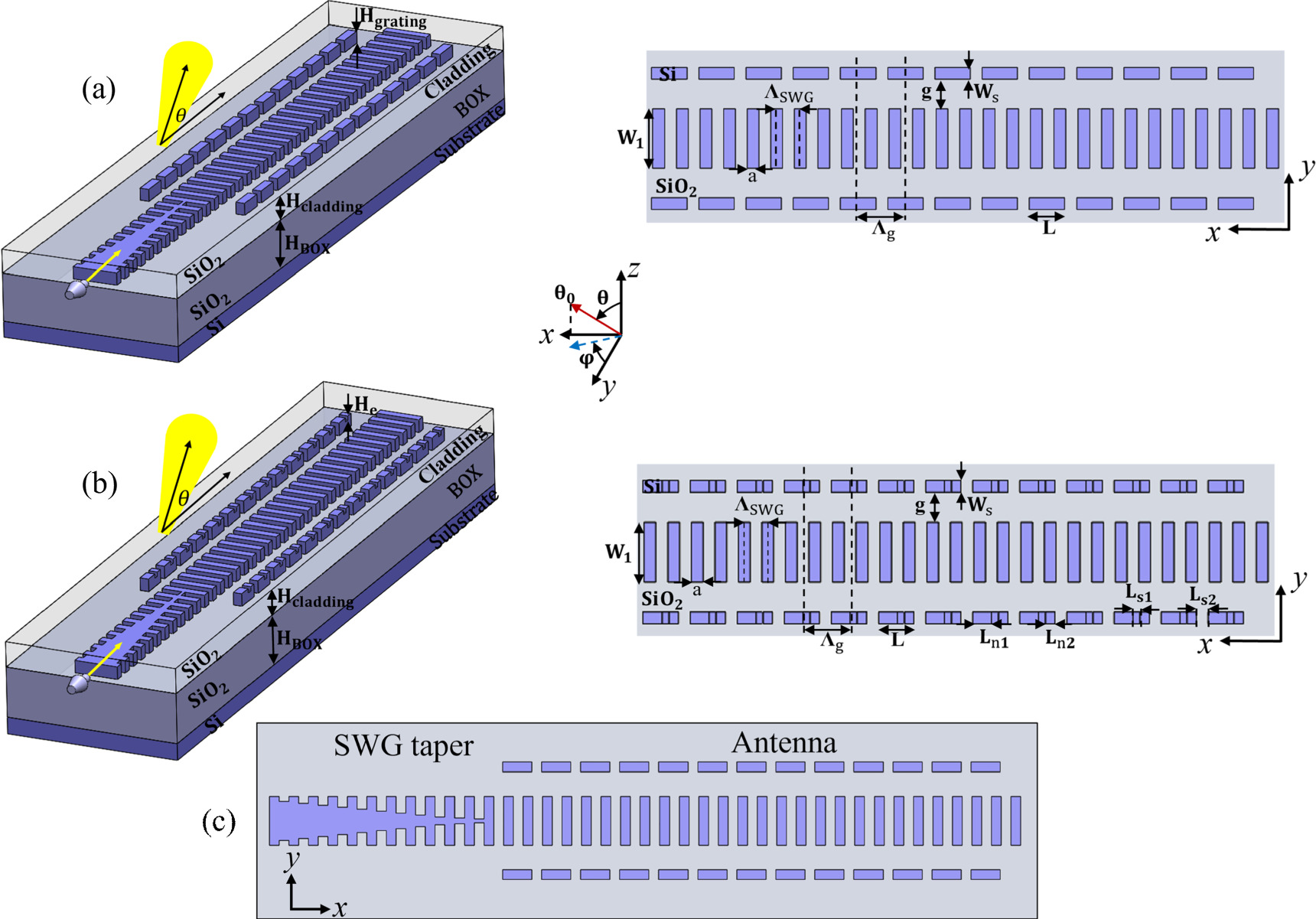Subwavelength grating waveguide antenna based on interleaved groove structure - IOPscience