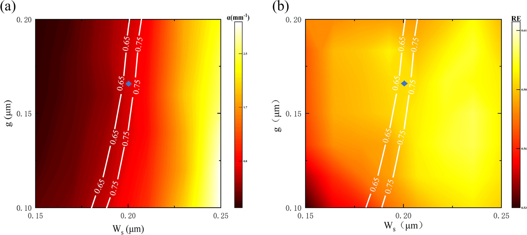 Subwavelength grating waveguide antenna based on interleaved groove ...