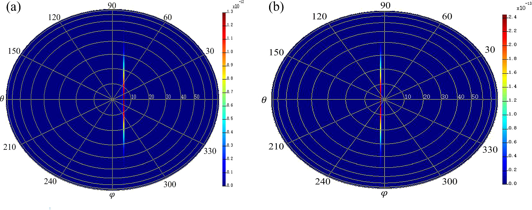Subwavelength grating waveguide antenna based on interleaved groove ...