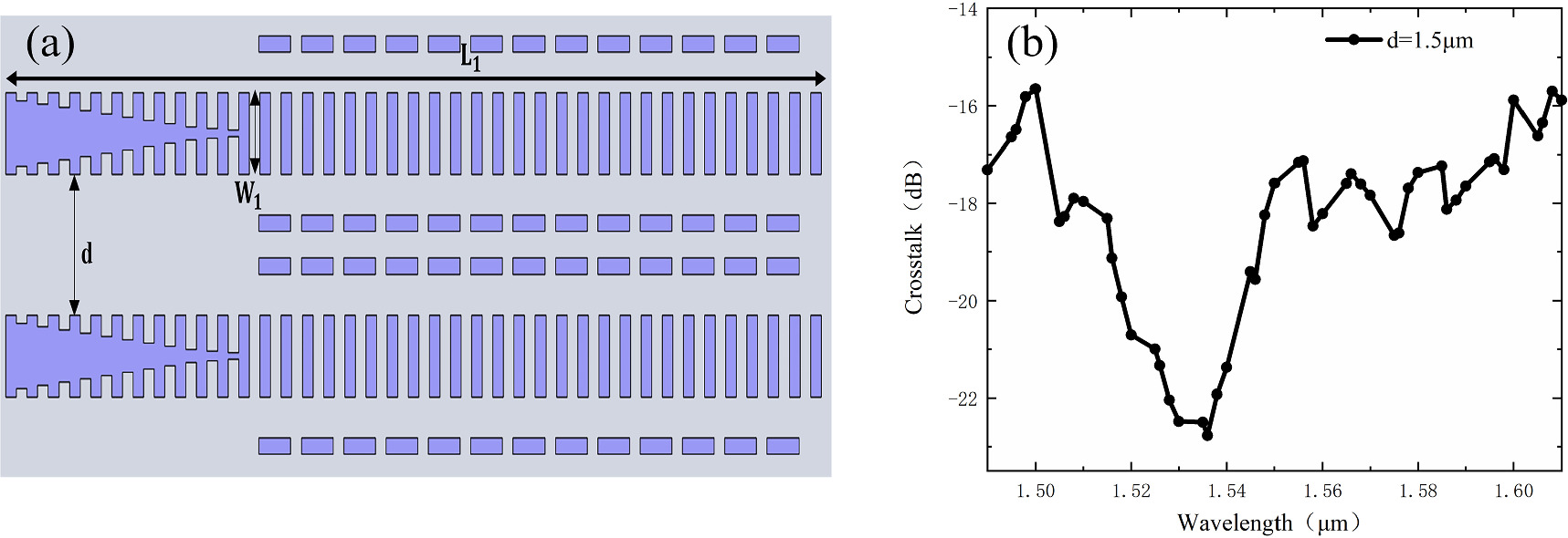 Subwavelength grating waveguide antenna based on interleaved groove ...