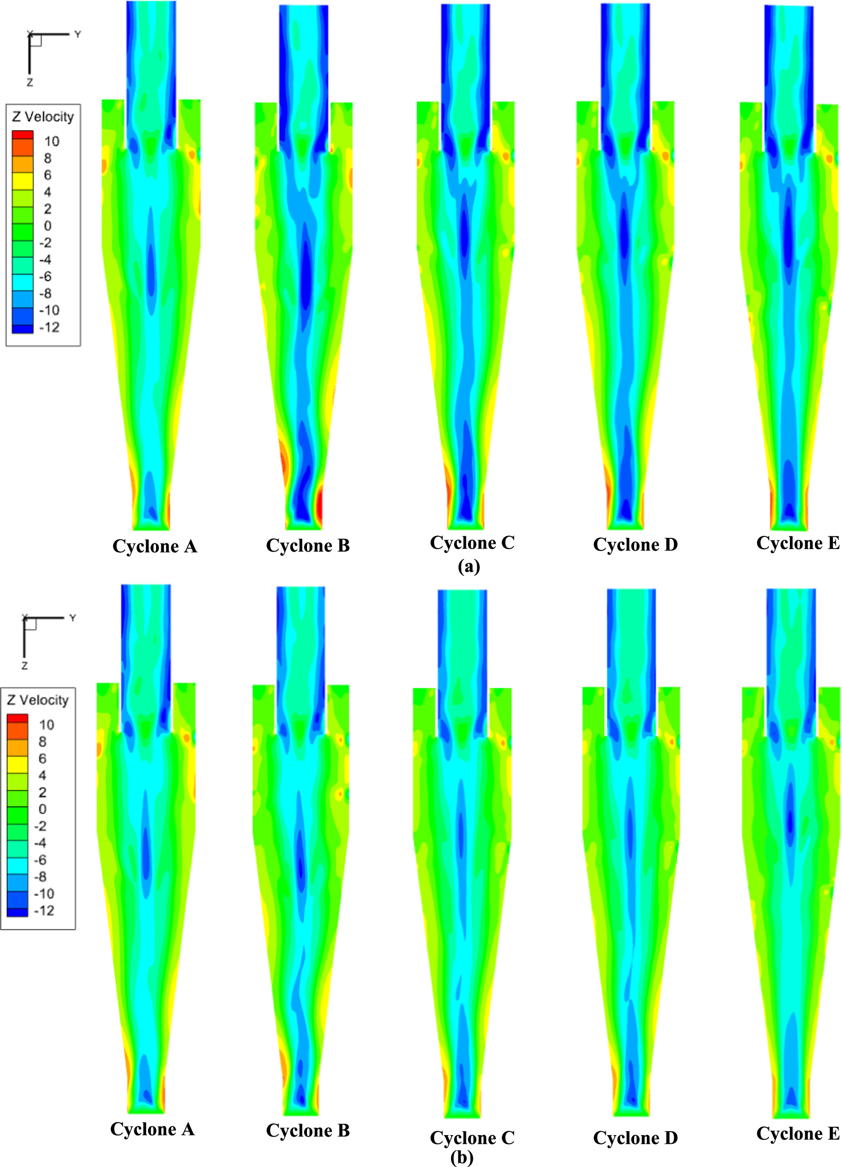 Numerical simulation of gas-solid flow in a cyclone separator with ...