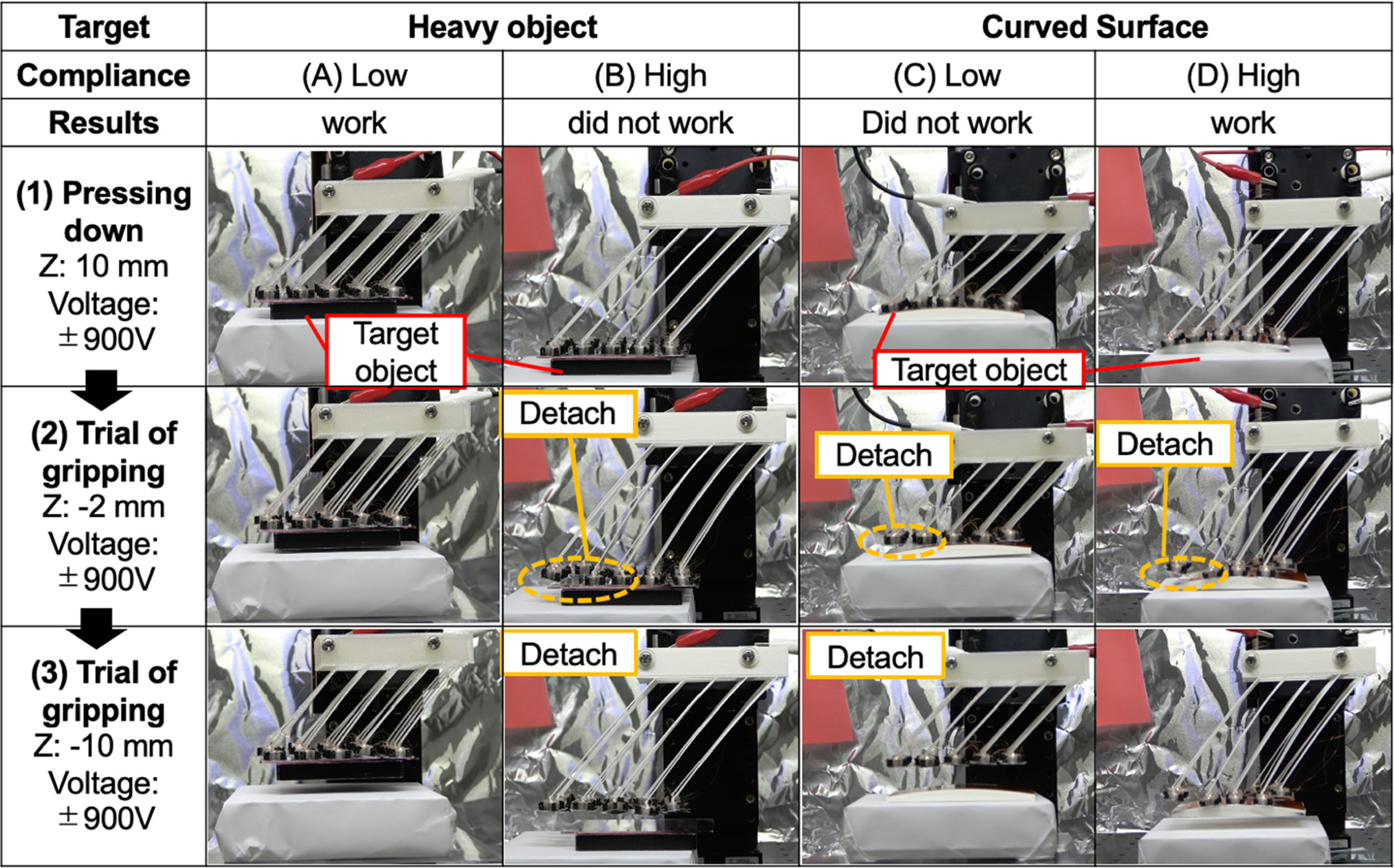 Electrostatic chuck having compliant multi-beam structures with ...