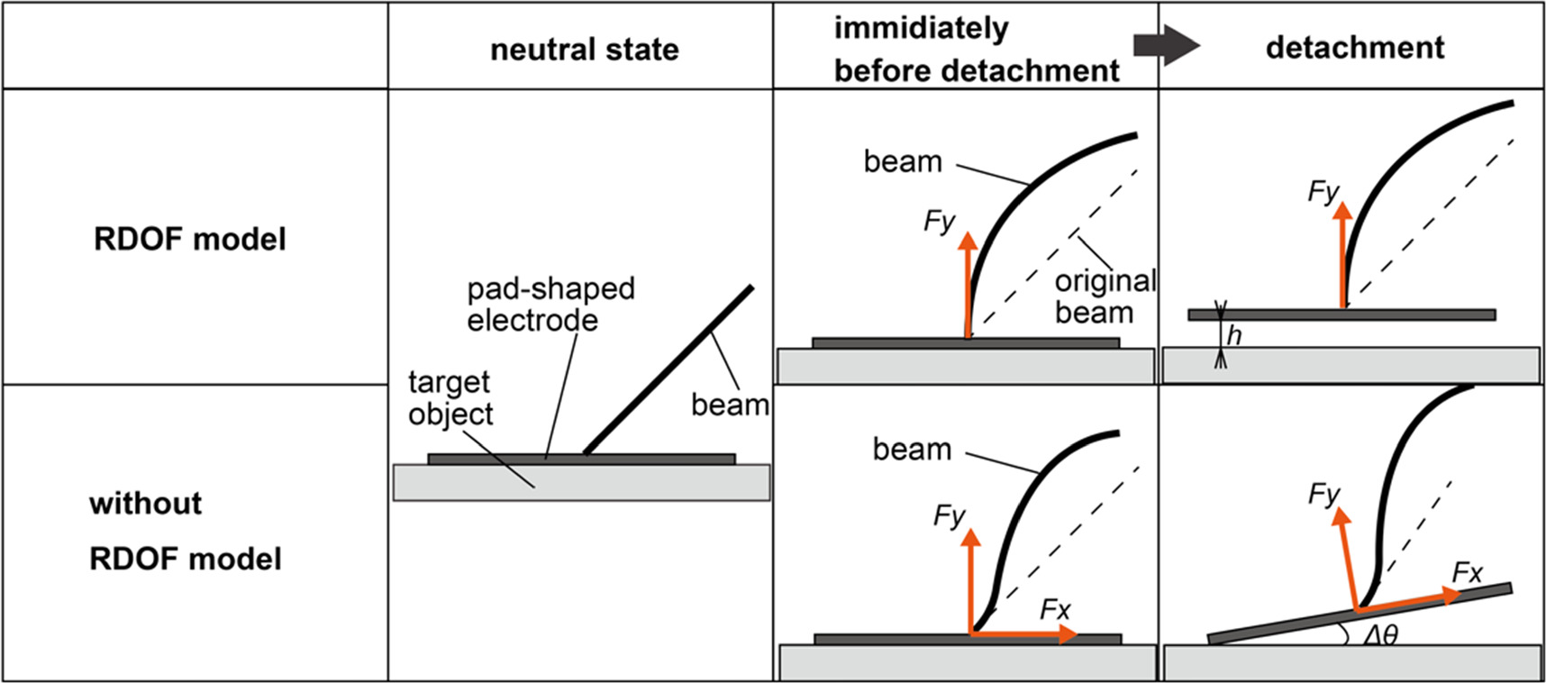 Electrostatic chuck having compliant multi-beam structures with ...