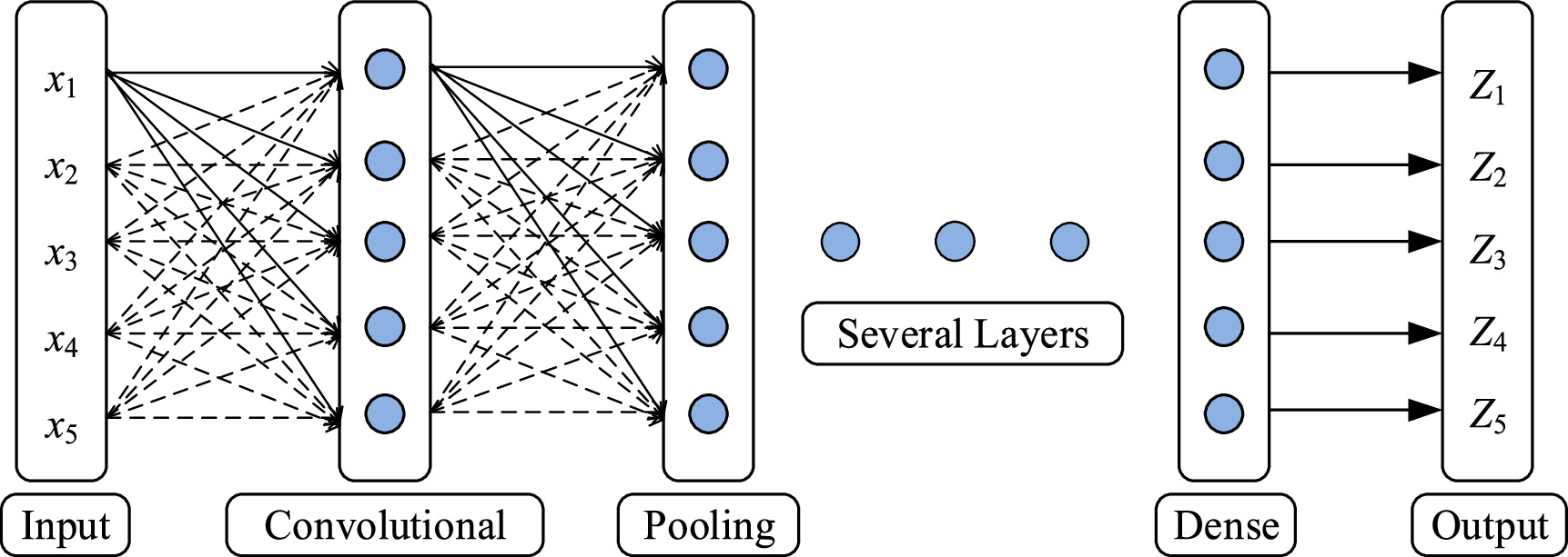 A workload identification method of industrial robot combining dynamic ...