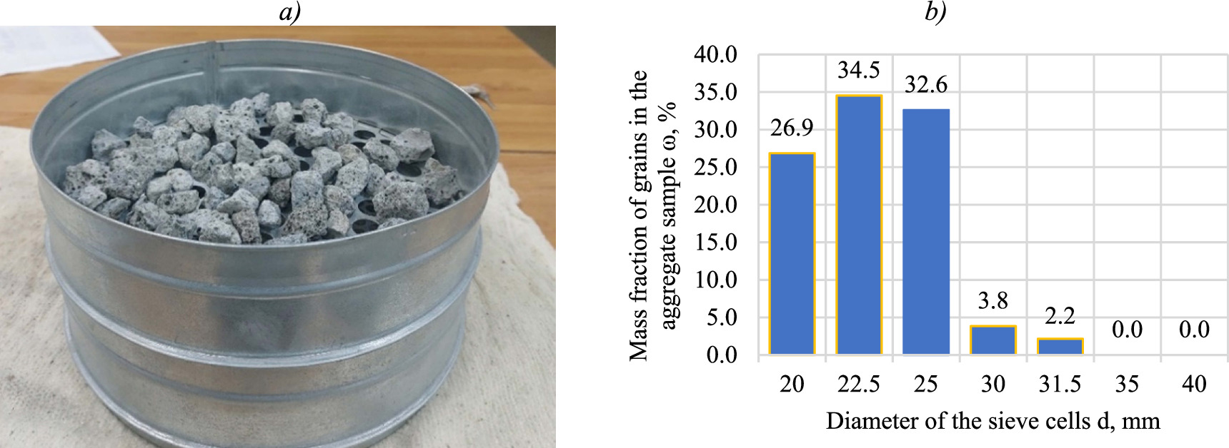 Laboratory evaluation of a complex treatment technology for reducing ...
