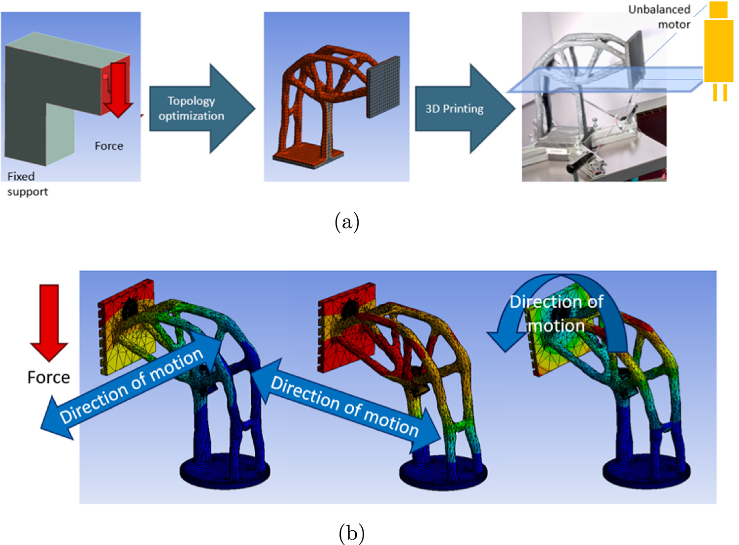 Passive mitigation of low-frequency vibration modes in lightweight structures based on a new ...